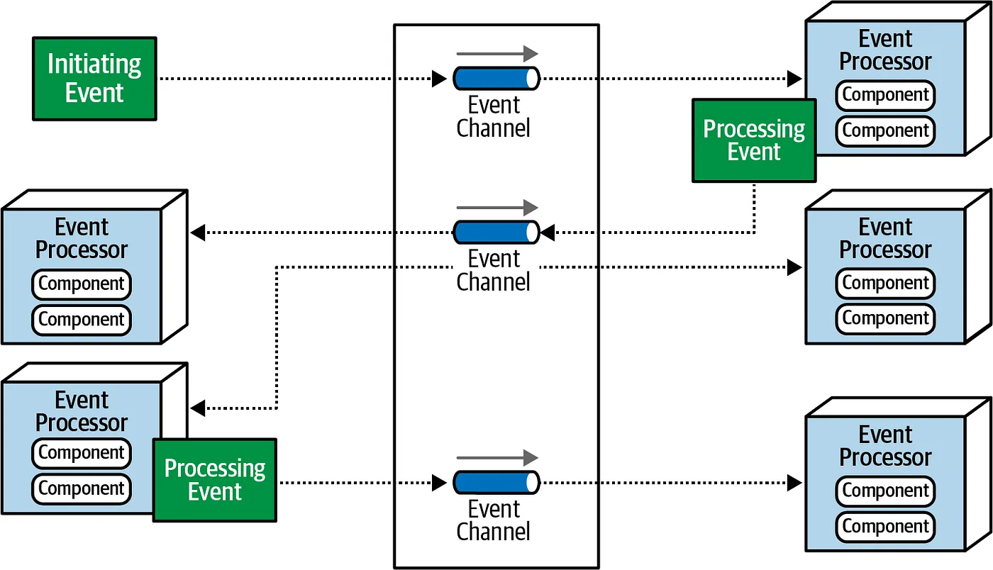 What is the best software architecture pattern!? | Beykan Şen