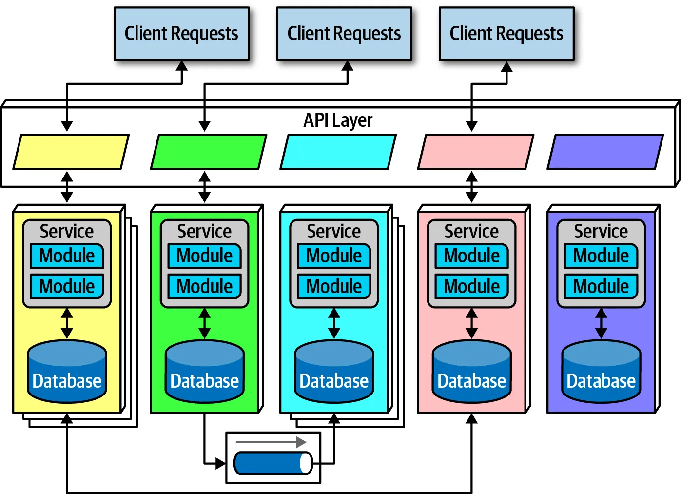 What is the best software architecture pattern!? | Beykan Şen