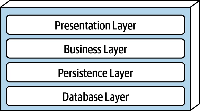 What is the best software architecture pattern!? | Beykan Şen